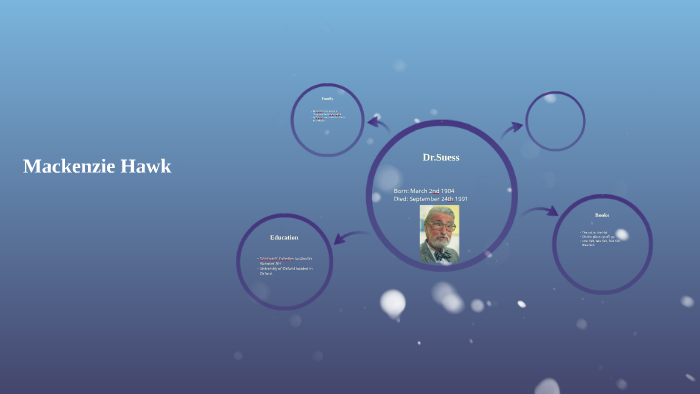 Mackenzie Hawk by Ms. Hendrick on Prezi