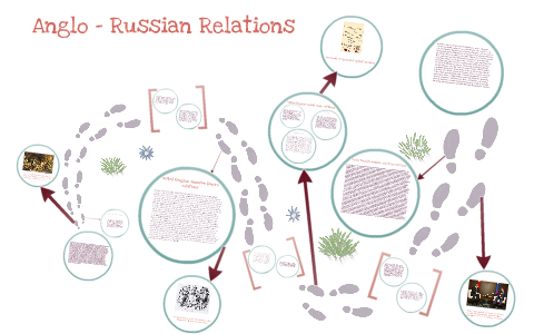 Anglo - Russian Relations by Alexandra Alexe on Prezi