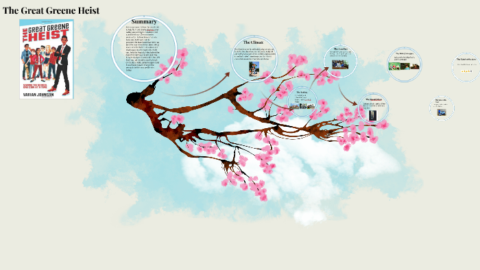 The Great Greene Heist by Delilah Fable on Prezi