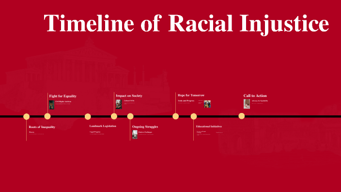 Timeline of Racial Injustice by Kosy AKAMETU on Prezi