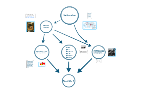 WW1 Graphic Organizer by Nicholas Thurmond on Prezi