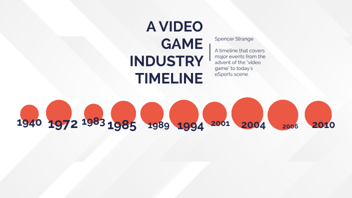 Video Game Historical Timeline by Spencer Strange on Prezi