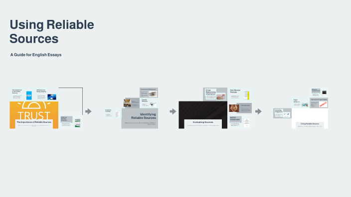 Using Reliable Sources by Tressa Smith on Prezi