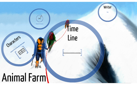 Animal Farm Timeline by Yae Joon Moon on Prezi