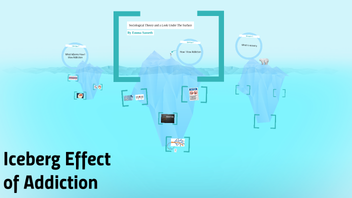 Iceberg Effect by Emma S on Prezi