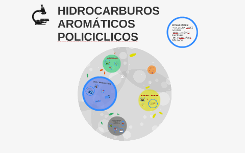 HIDROCARBUROS AROMÁTICOS POLICICLICOS by Mitzi Delgado on Prezi