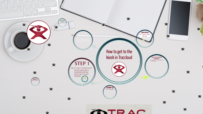 How to get to the kiosk in Traccloud by Gordon Long on Prezi