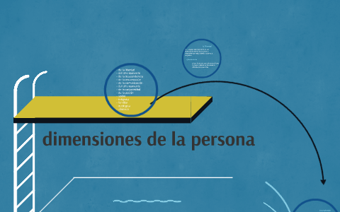 dimensiones de la persona by catherine lozada hermosa on Prezi