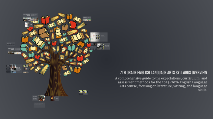7th Grade English Language Arts Syllabus Overview by Wendy Salinas on Prezi