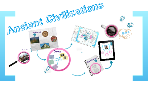 Olmec, Maya, Aztec, Inca... Rise, Height, and decline of Civilization ...