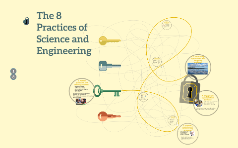 The 8 Practices of Science and Engineering by amanda smith on Prezi