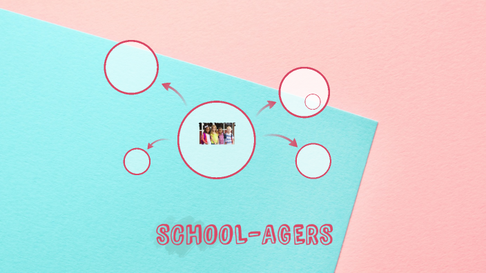 SCHOOL-AGERS by Jereleigh Griego on Prezi