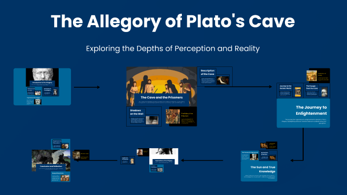 The Allegory of Plato's Cave by Shahin Akter on Prezi