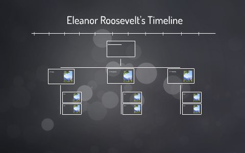 Eleanor Roosevelt's Timeline by Indara Ross on Prezi