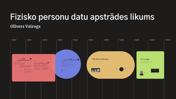 Fizisko personu datu apstrādes likums by Olivers Vairogs on Prezi Fizisko personu datu apstrādes likums by Olivers Vairogs on Prezi