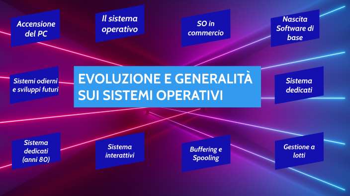 Generalità sui sistemi operativi by Giuseppe D'Alessandro on Prezi