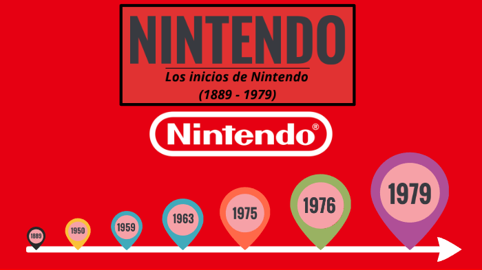 Los inicios de Nintendo by Daniel Hernández on Prezi