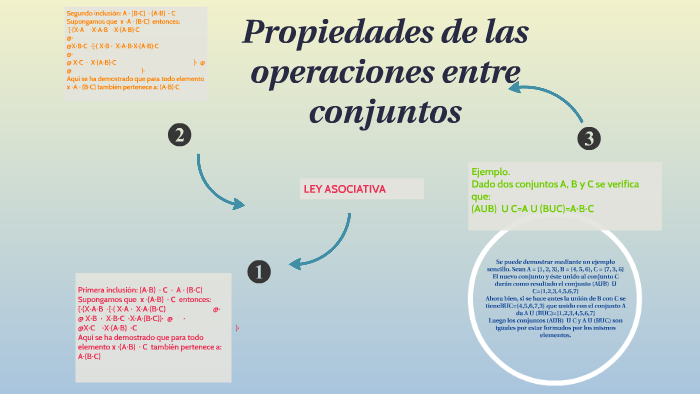 PROPIEDADES DE LAS OPERACIONES ENTRE CONJUNTOS by Ivan Hurtado on Prezi