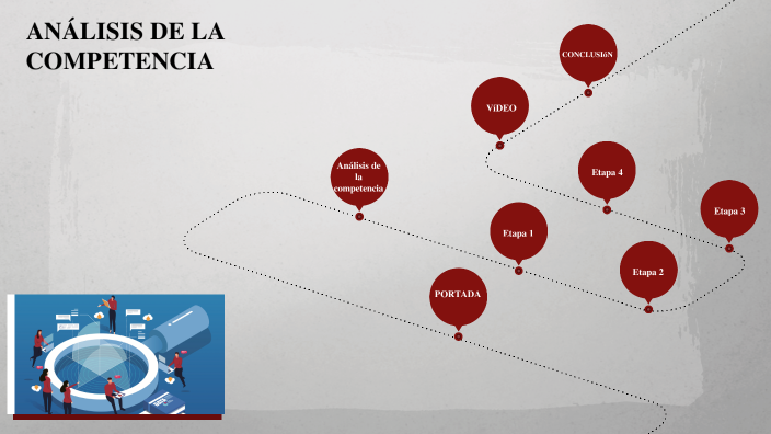 ANÁLISIS DE LA COMPETENCIA by Arturo Sanginez on Prezi