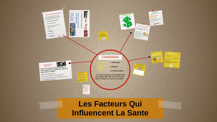 Les Facteurs Qui Influencent Le Sante by abbas dedanwala on Prezi