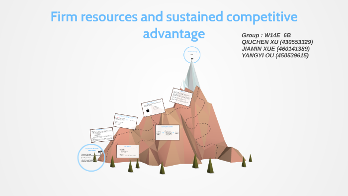 Firm resources and sustained competitive advantage by charlotte xu on Prezi