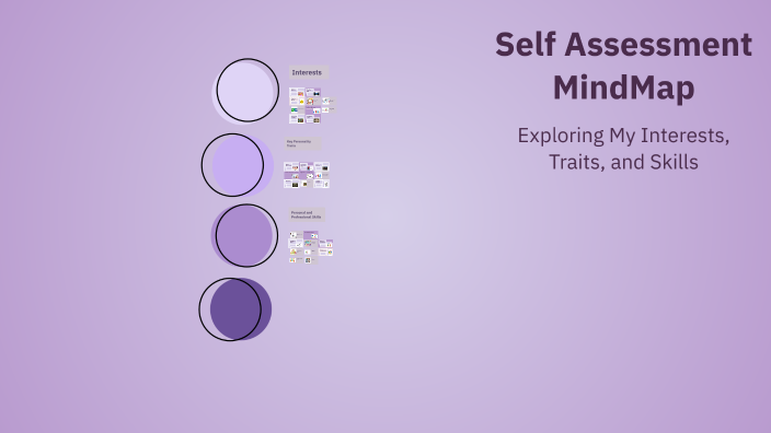Self Assessment MindMap by Shania Shrieves on Prezi