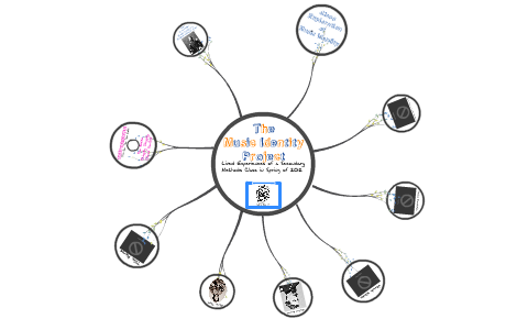 The Music Identity Project by Brent Talbot on Prezi