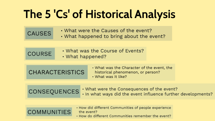 The 5 'Cs' of Historical Analysis by Jason Cogley on Prezi