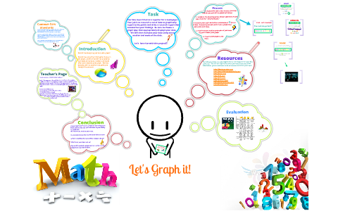 Let's Graph it! by Danielle Tartaglia on Prezi