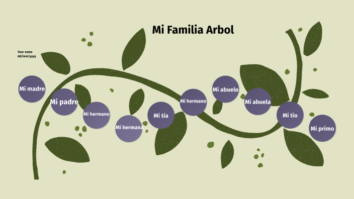 My family tree project by Hayden Sofsky-Student on Prezi