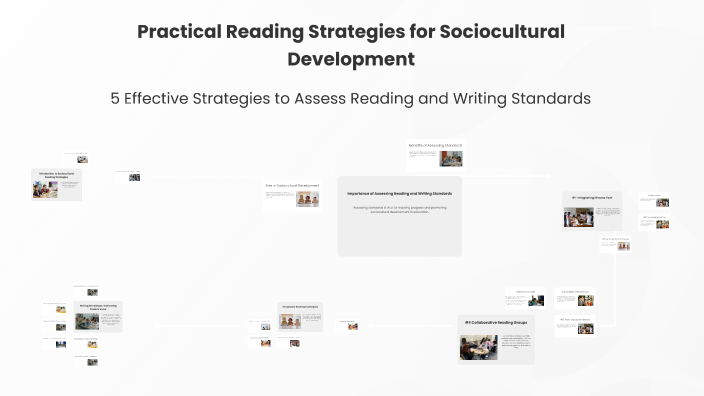 Practical Reading Strategies for Sociocultural Development by Jessica ...