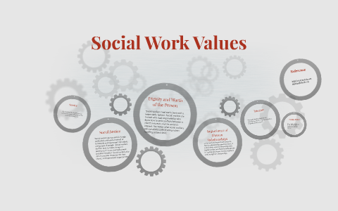 Social Work Values by joella milledge on Prezi