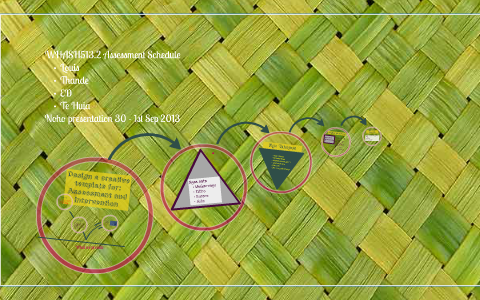 Te Roopu Tapa Toru by Tahu Rawiri on Prezi