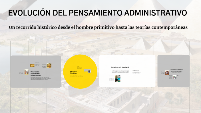 EVOLUCION DEL PENSAMIENTO ADMINISTRATIVO by Eve Lin on Prezi