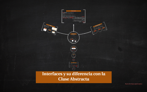Interfaces y su diferencia con las Clases Abstractas by Keny Stev on Prezi