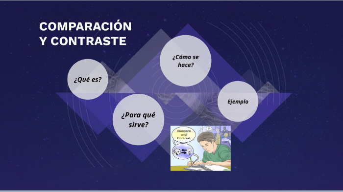 COMPARACION Y CONTRASTE by Valeria Arango on Prezi