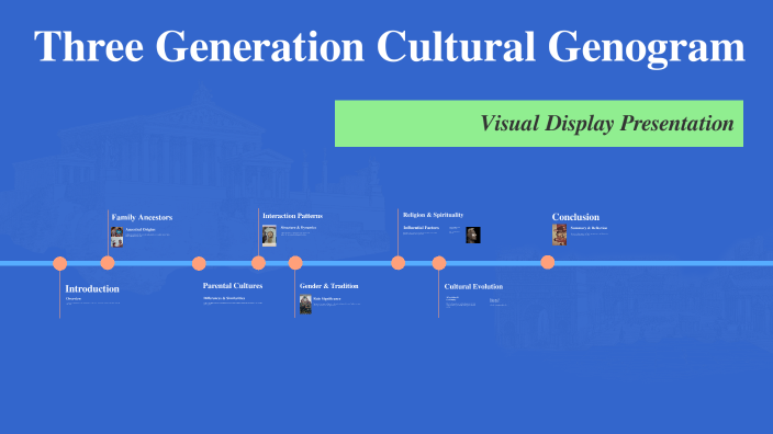 Three Generation Cultural Genogram by eme eisenbarth on Prezi