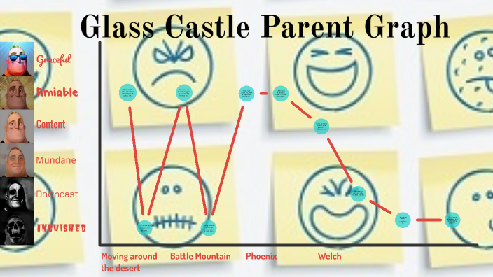 Glass Castle Parent Graph by Matthew Qian on Prezi