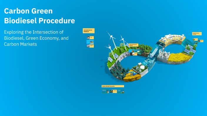 Carbon Green Biodiesel Procedure by VIS Podcast on Prezi