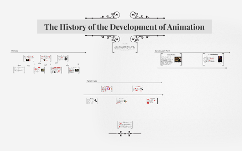The History of the Development of Animation by Luke Pett on Prezi