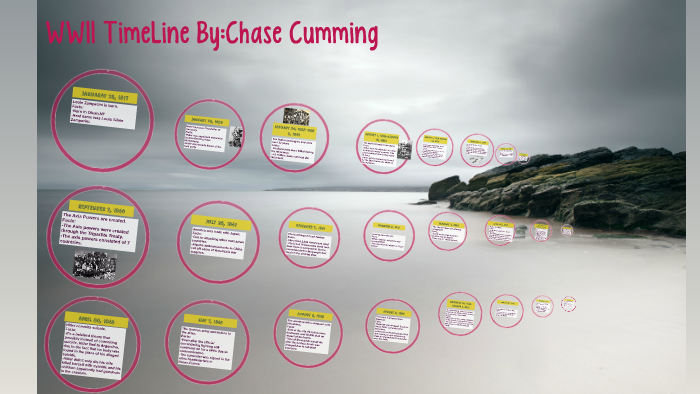 WWII Timeline and Unbroken by John Scarce on Prezi