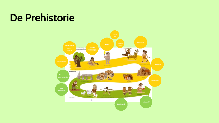Thema Prehistorie by Janne Devos on Prezi