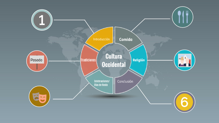 Cultura Occidental by Cristina Garcia on Prezi