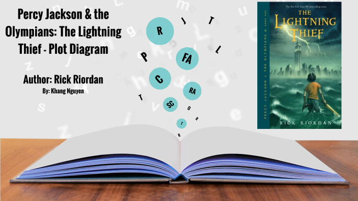 The Lightning Thief Plot Diagram by KHANG NGUYEN on Prezi