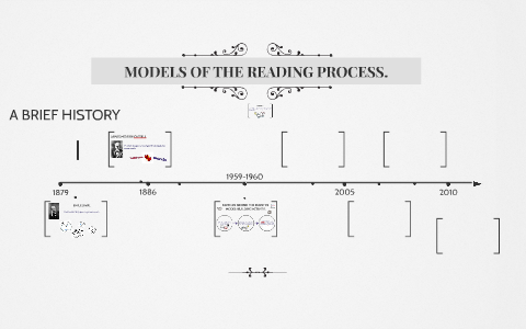 MODELS OF THE READING PROCESS. by Mafer Castañeda on Prezi