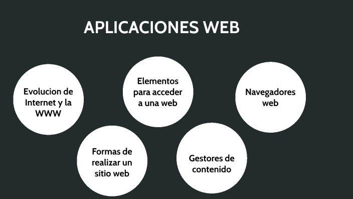 Introducción a las aplicaciones web by Fer on Prezi