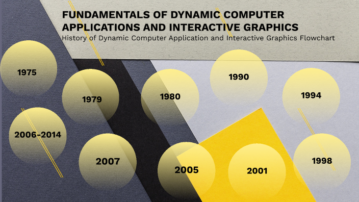 FUNDAMENTALS OF DYNAMIC COMPUTER APPLICATION AND INTERACTIVE GRAPHICS ...