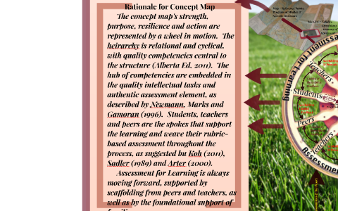 Assessment for Learning Concept Map by Sheri Reed on Prezi