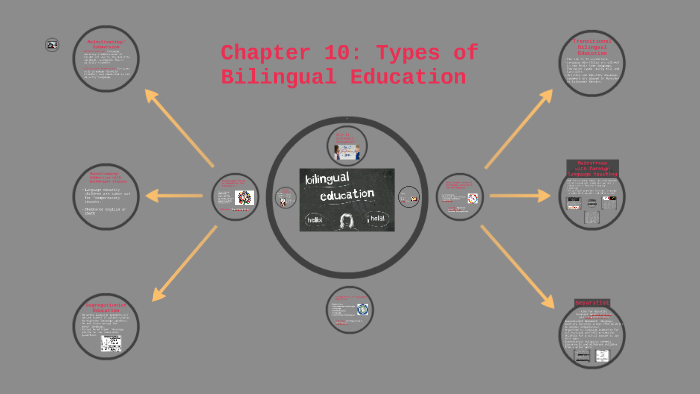 Chapter 10: Types of Bilingual education by on Prezi