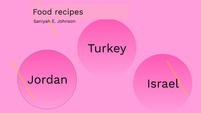MIDDLE EAST COOKBOOK by Saniyah Johnson on Prezi
